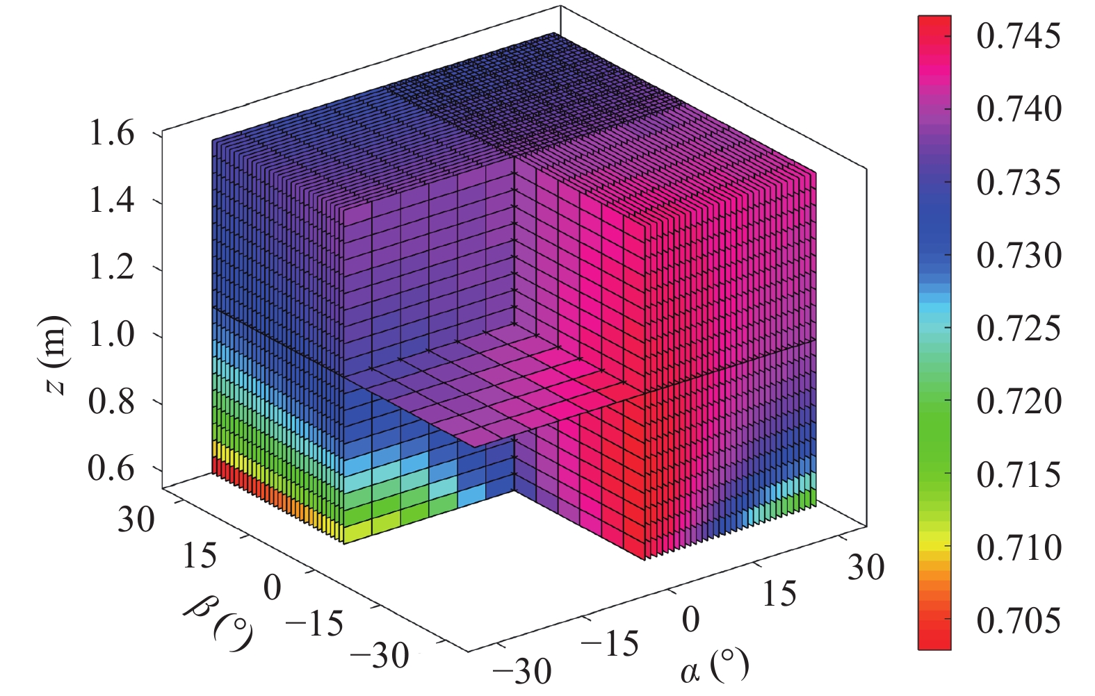 Dynamic Performance Evaluation of a Redundantly Actuated and Over-constrained Parallel Manipulator