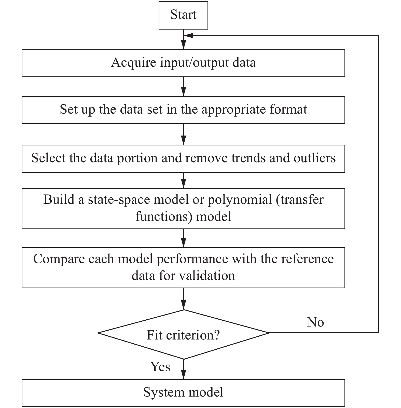 Development and Modeling of Remotely Operated Scaled Multi-wheeled ...