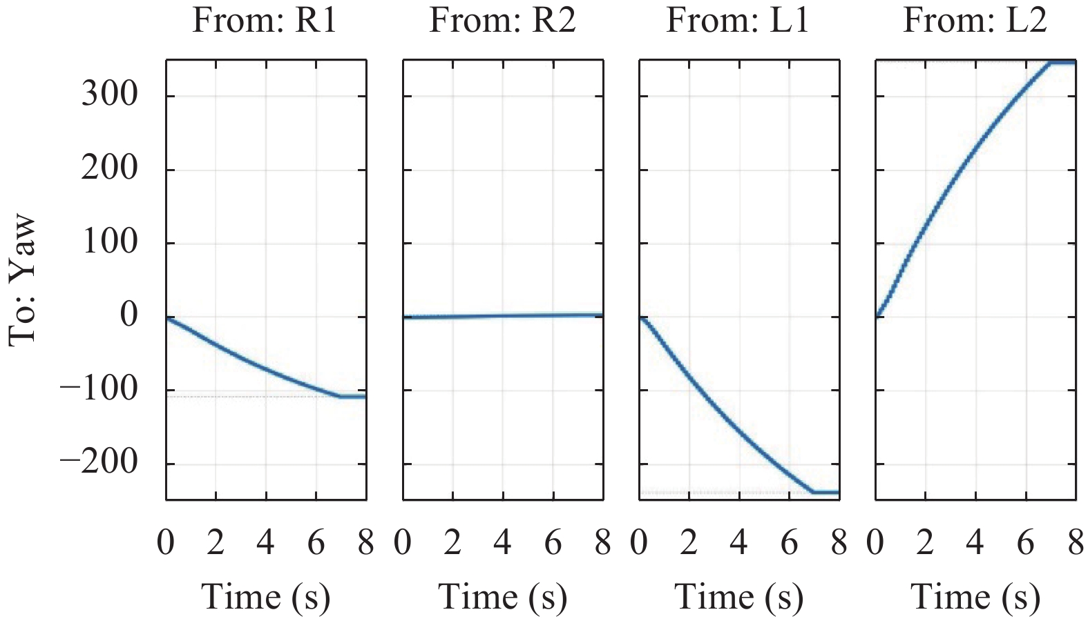 Development and Modeling of Remotely Operated Scaled Multi-wheeled ...