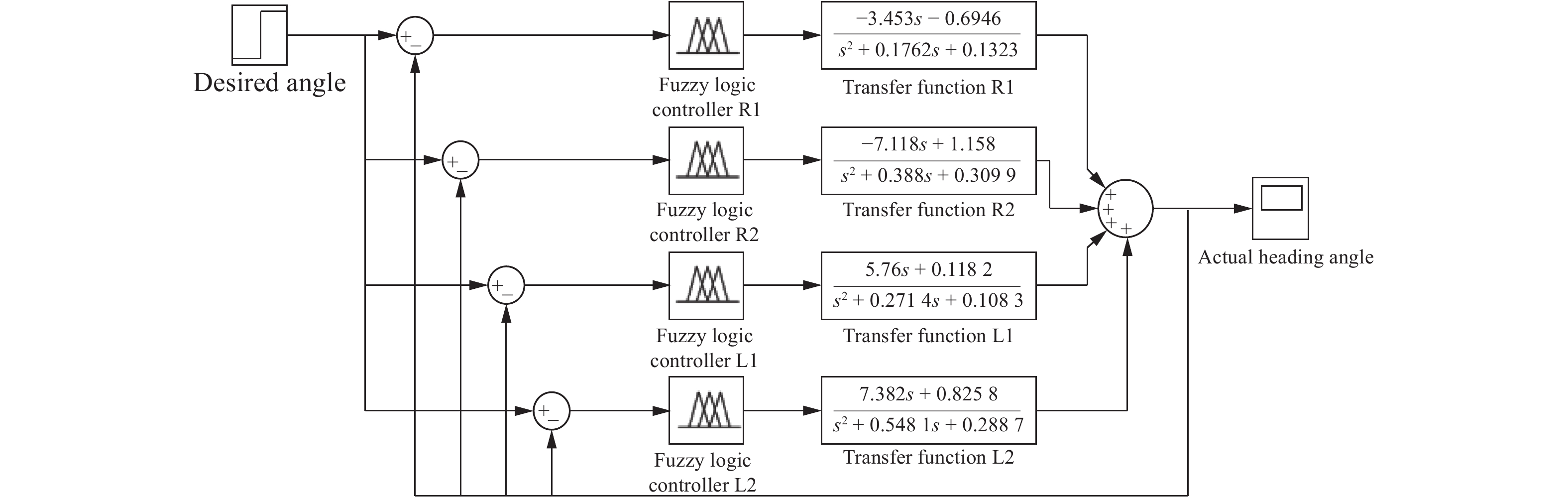 Development and Modeling of Remotely Operated Scaled Multi-wheeled ...
