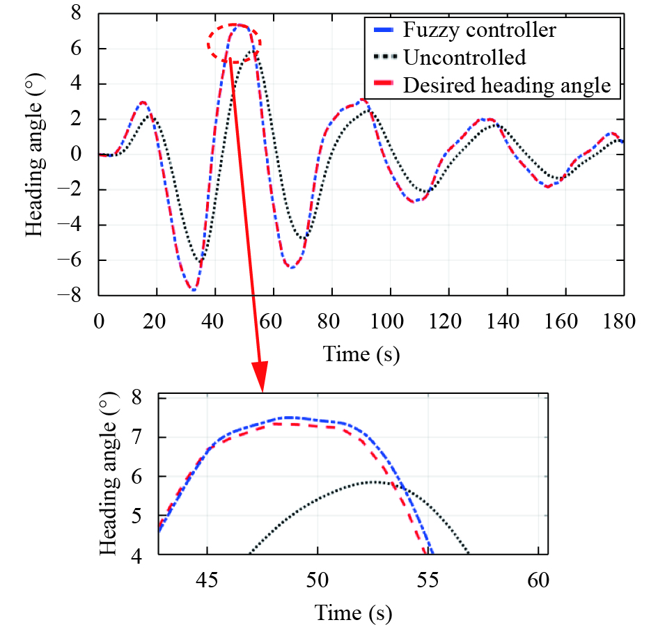 Development and Modeling of Remotely Operated Scaled Multi-wheeled ...