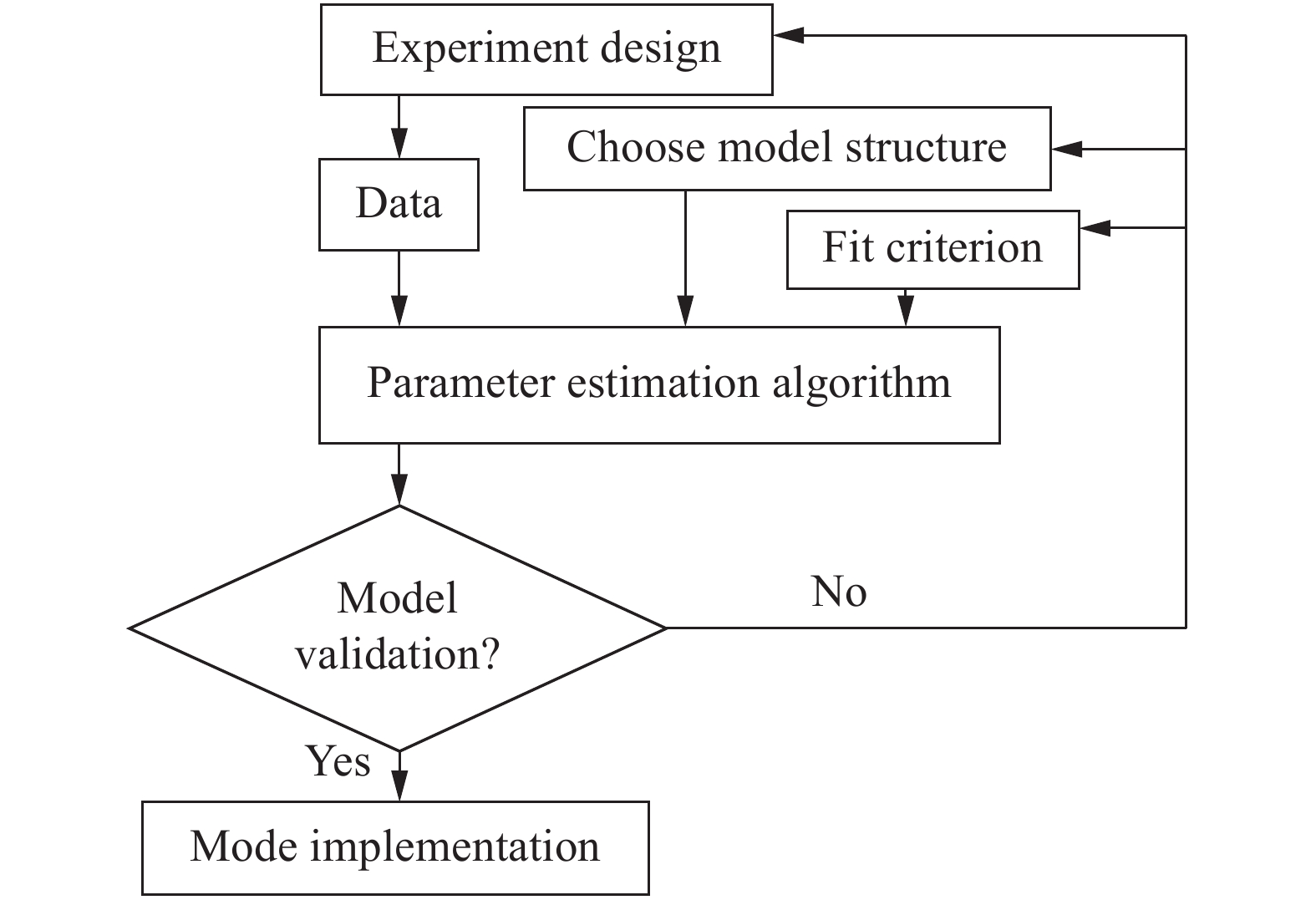 Development and Modeling of Remotely Operated Scaled Multi-wheeled ...