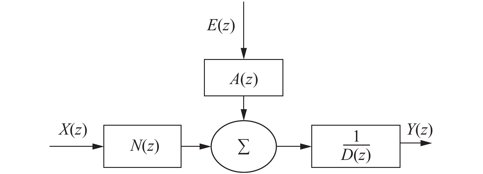 Development and Modeling of Remotely Operated Scaled Multi-wheeled ...