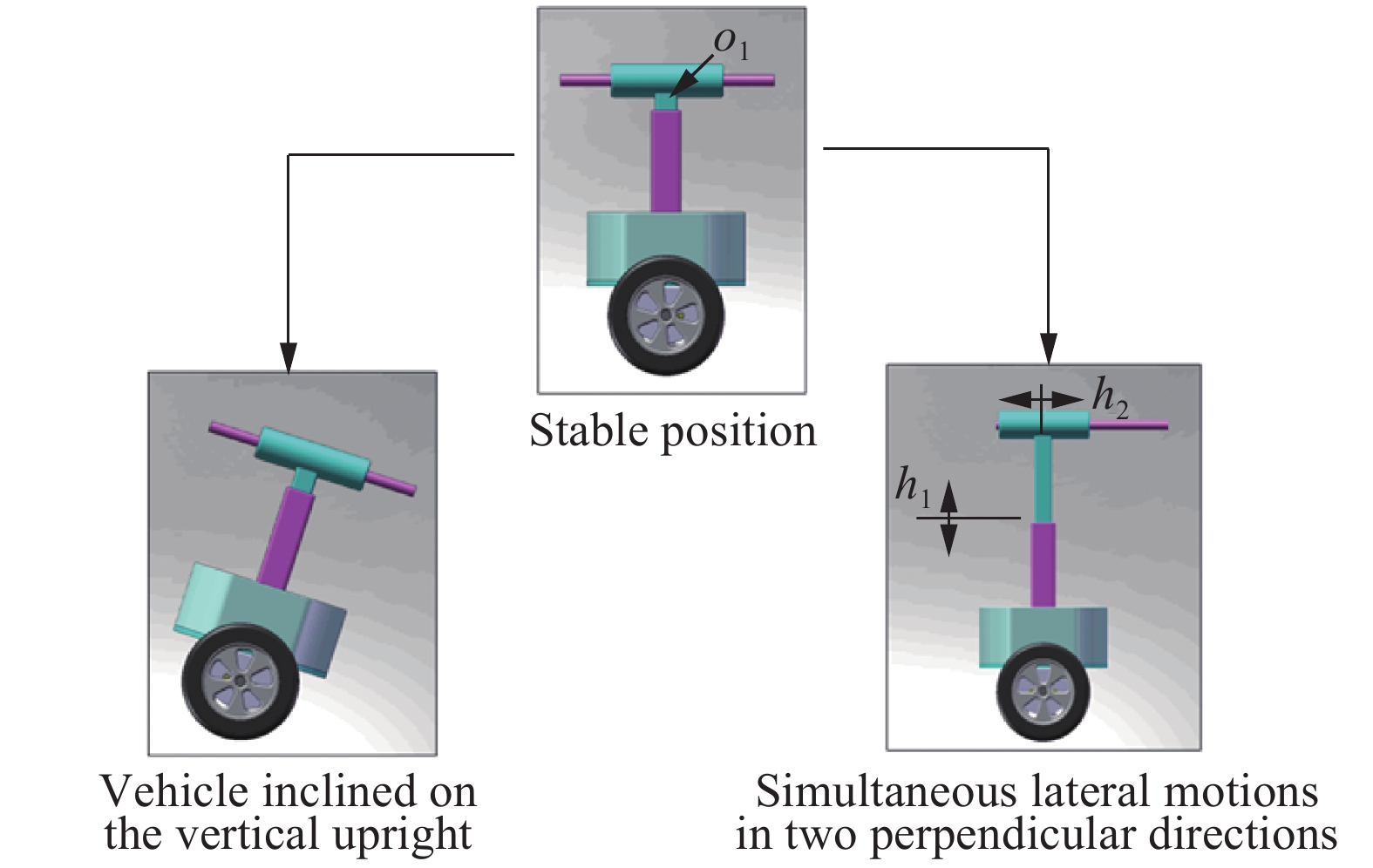 Control of a Two-wheeled Machine with Two-directions Handling Mechanism ...