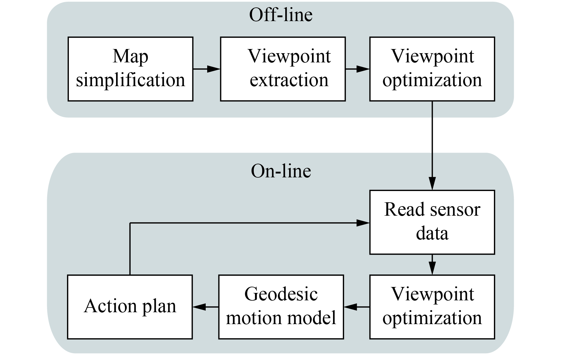 Time-space Viewpoint Planning for Guard Robot with Chance Constraint