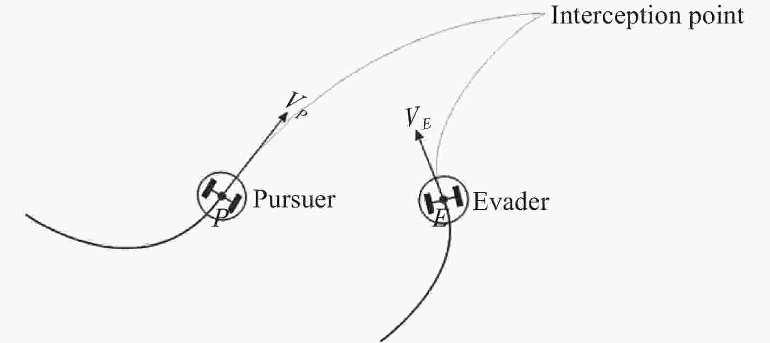 Experimental Evaluation of Certain Pursuit and Evasion Schemes for ...