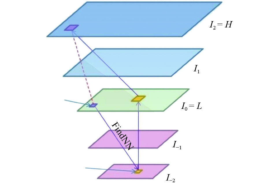Deep Learning Based Single Image Super-resolution: A Survey