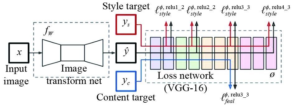 Deep Learning Based Single Image Super-resolution: A Survey