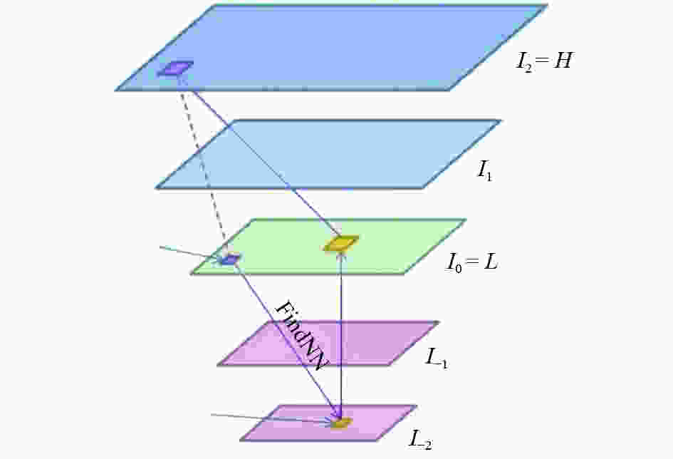 Deep Learning Based Single Image Super-resolution: A Survey