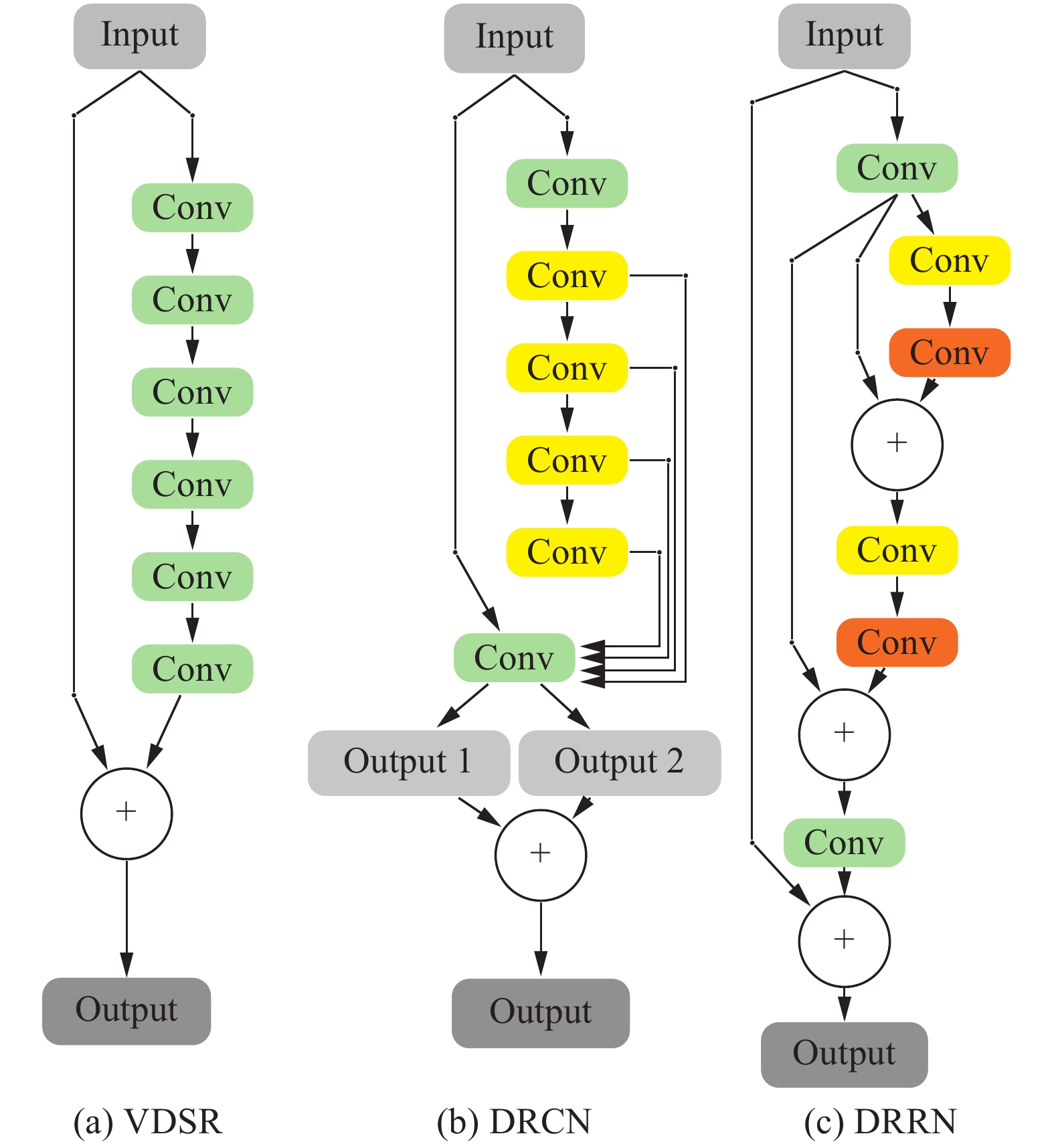 Deep Learning Based Single Image Super-resolution: A Survey