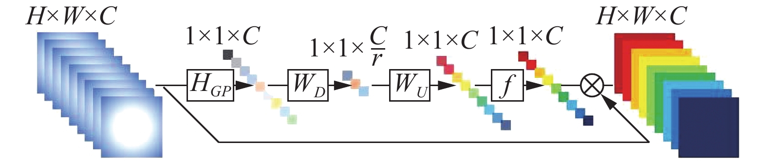 Deep Learning Based Single Image Super-resolution: A Survey