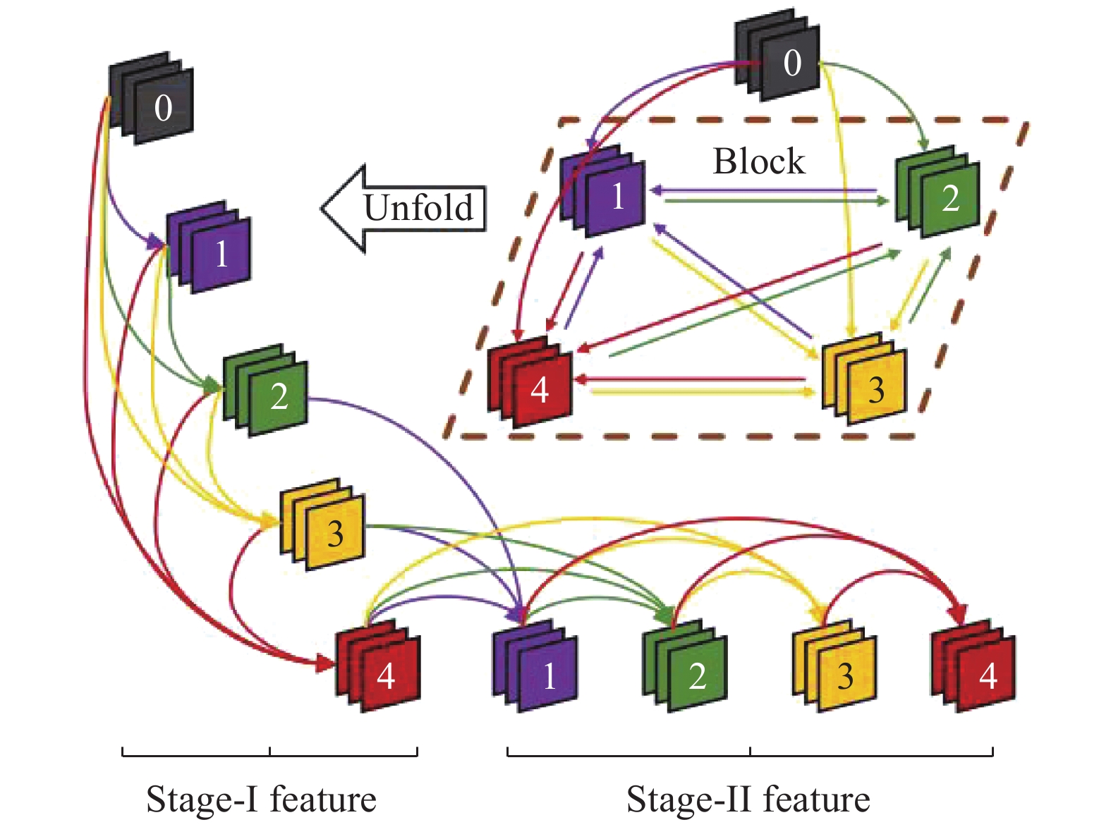 Deep Learning Based Single Image Super-resolution: A Survey