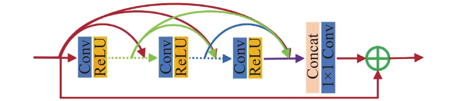 Deep Learning Based Single Image Super-resolution: A Survey