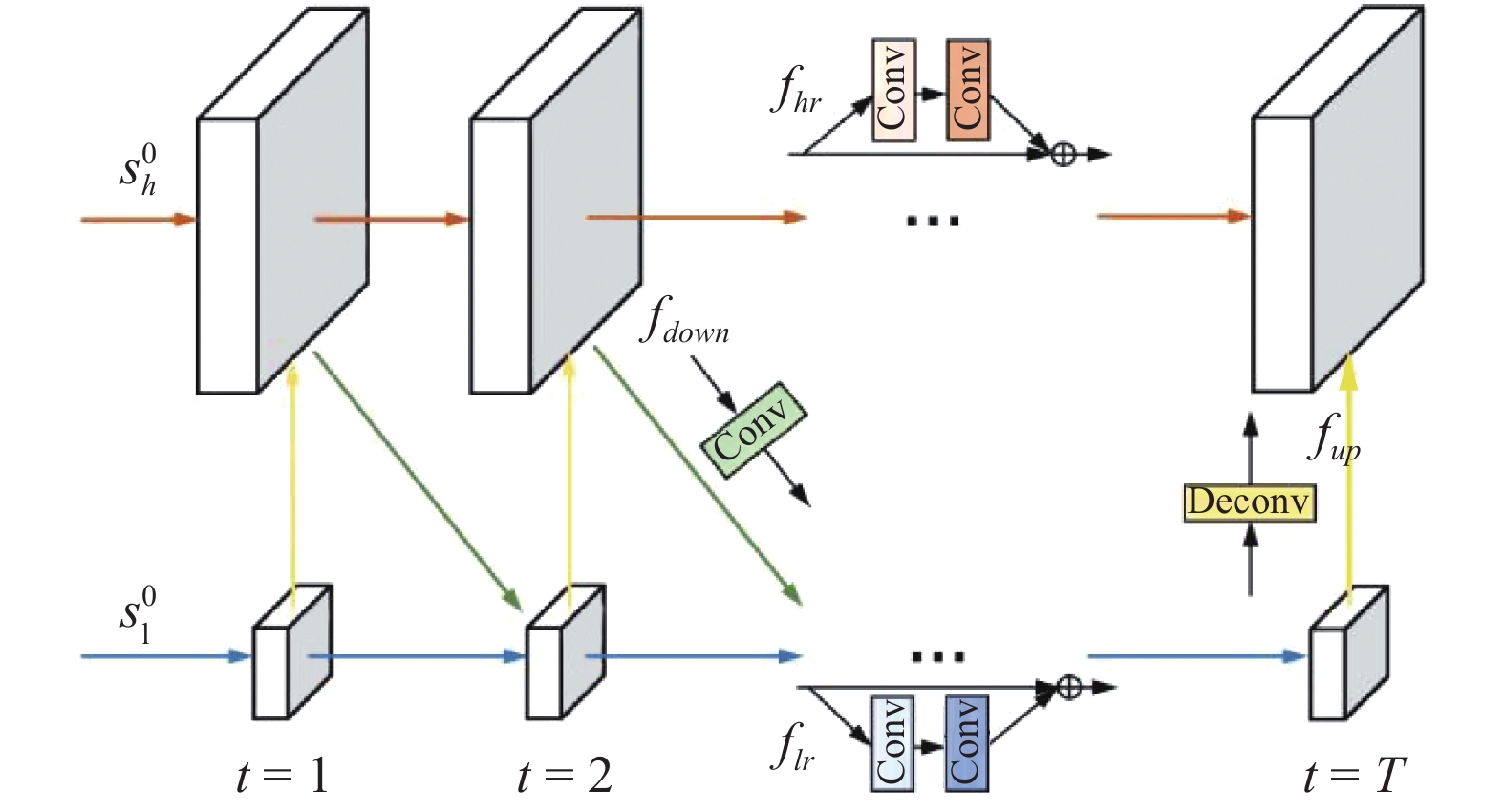 Deep Learning Based Single Image Super-resolution: A Survey
