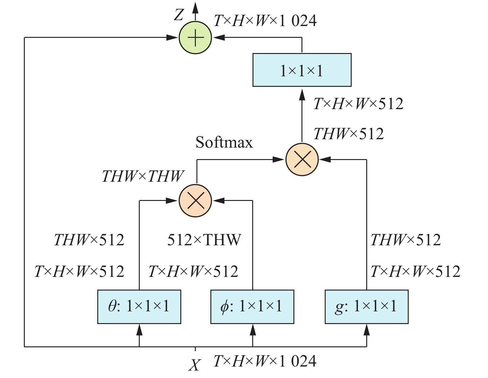 Deep Learning Based Single Image Super-resolution: A Survey