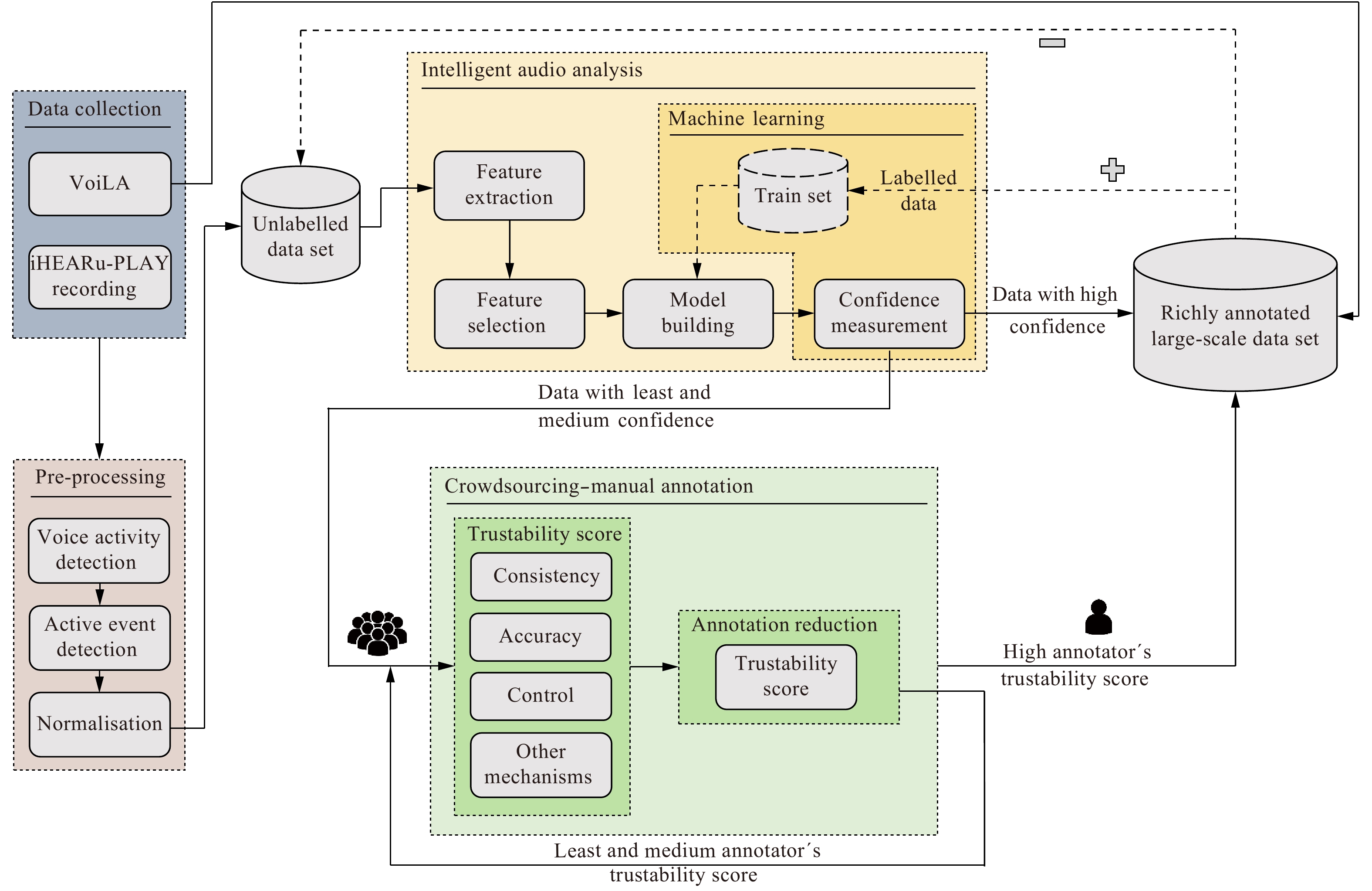 Large-scale Data Collection and Analysis via a Gamified Intelligent ...