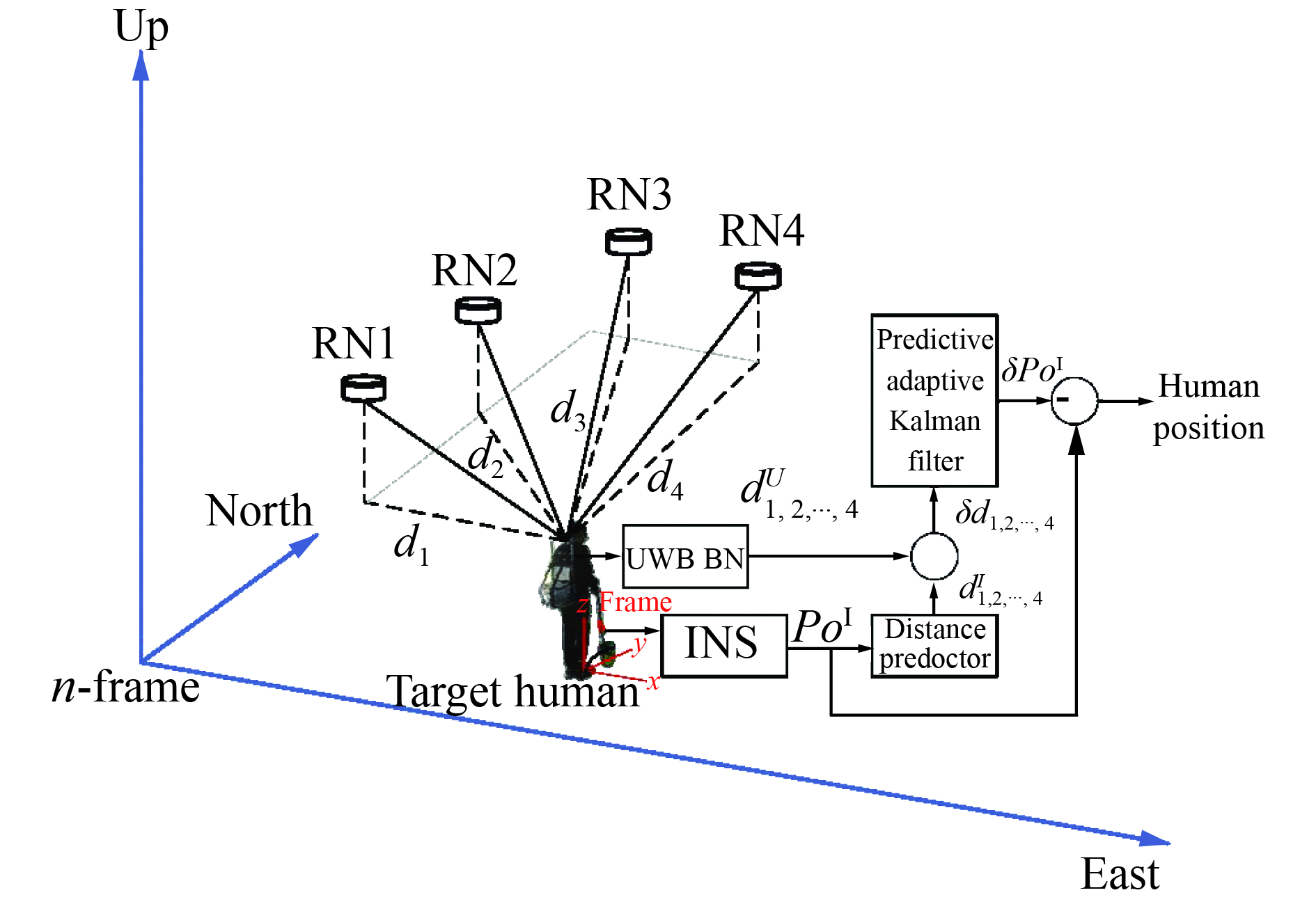 Predictive Adaptive Kalman Filter and Its Application to INS/UWB ...