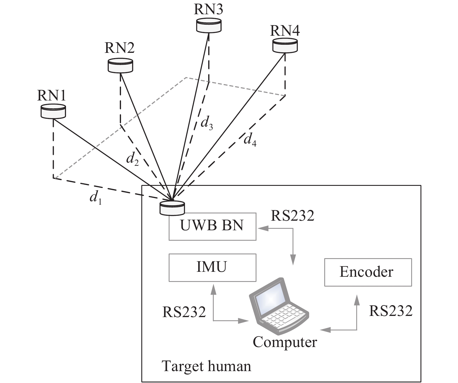 Predictive Adaptive Kalman Filter and Its Application to INS/UWB-integrated Human Localization ...