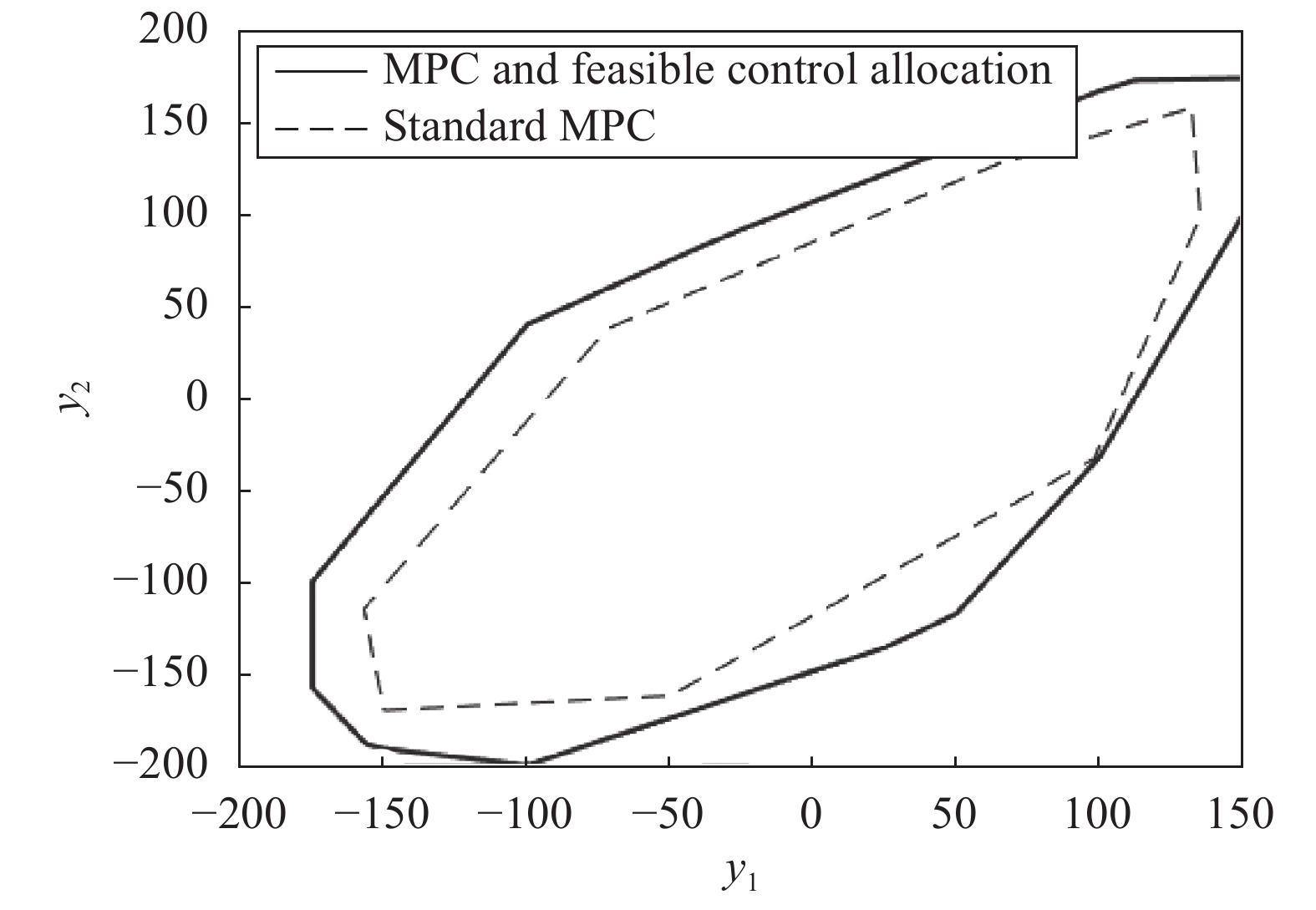 A Fault Tolerant Control Scheme Using the Feasible Constrained Control Allocation Strategy