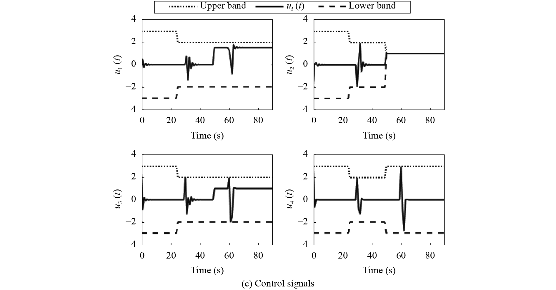 Machine Intelligence Research