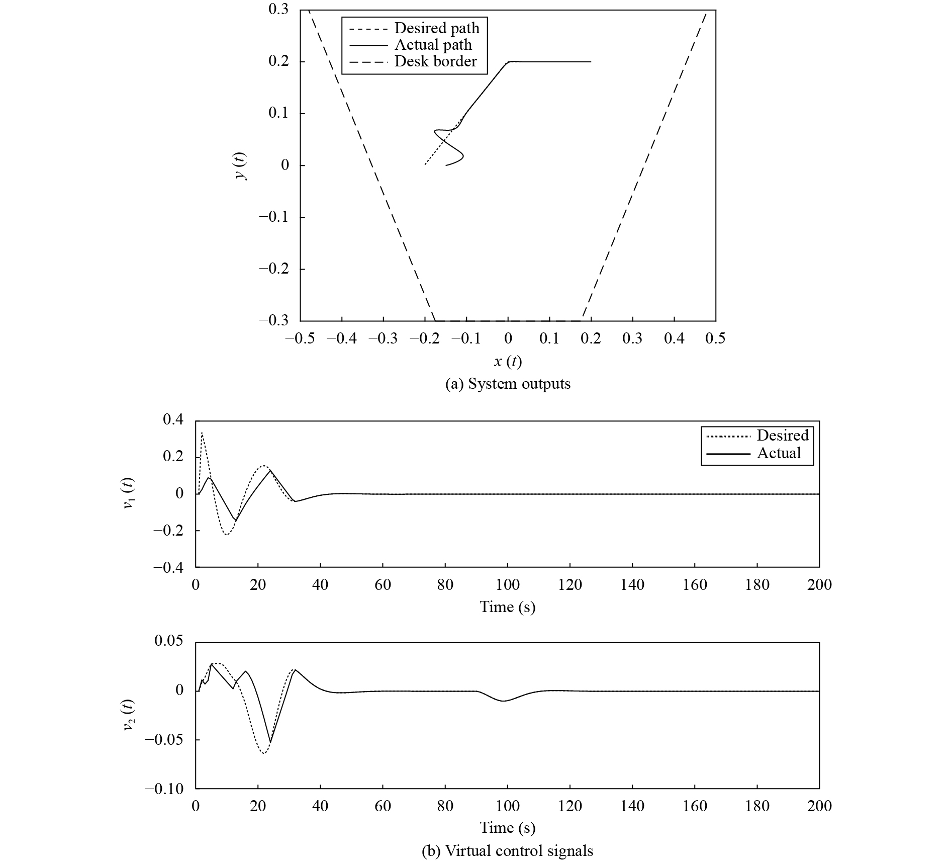 A Fault Tolerant Control Scheme Using the Feasible Constrained Control Allocation Strategy