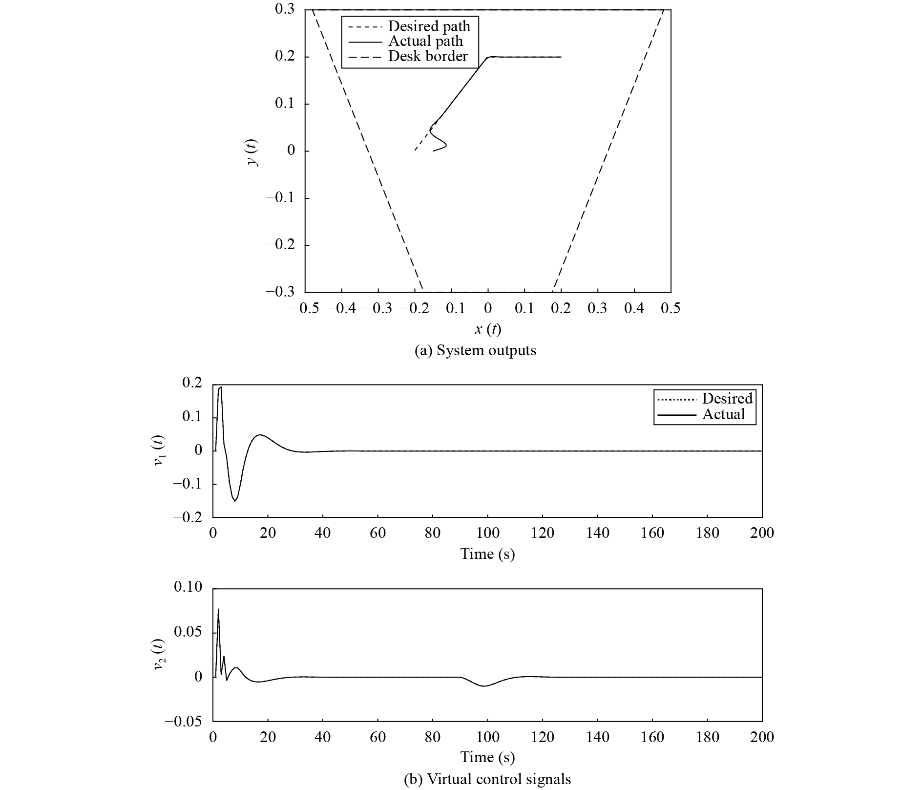 Machine Intelligence Research