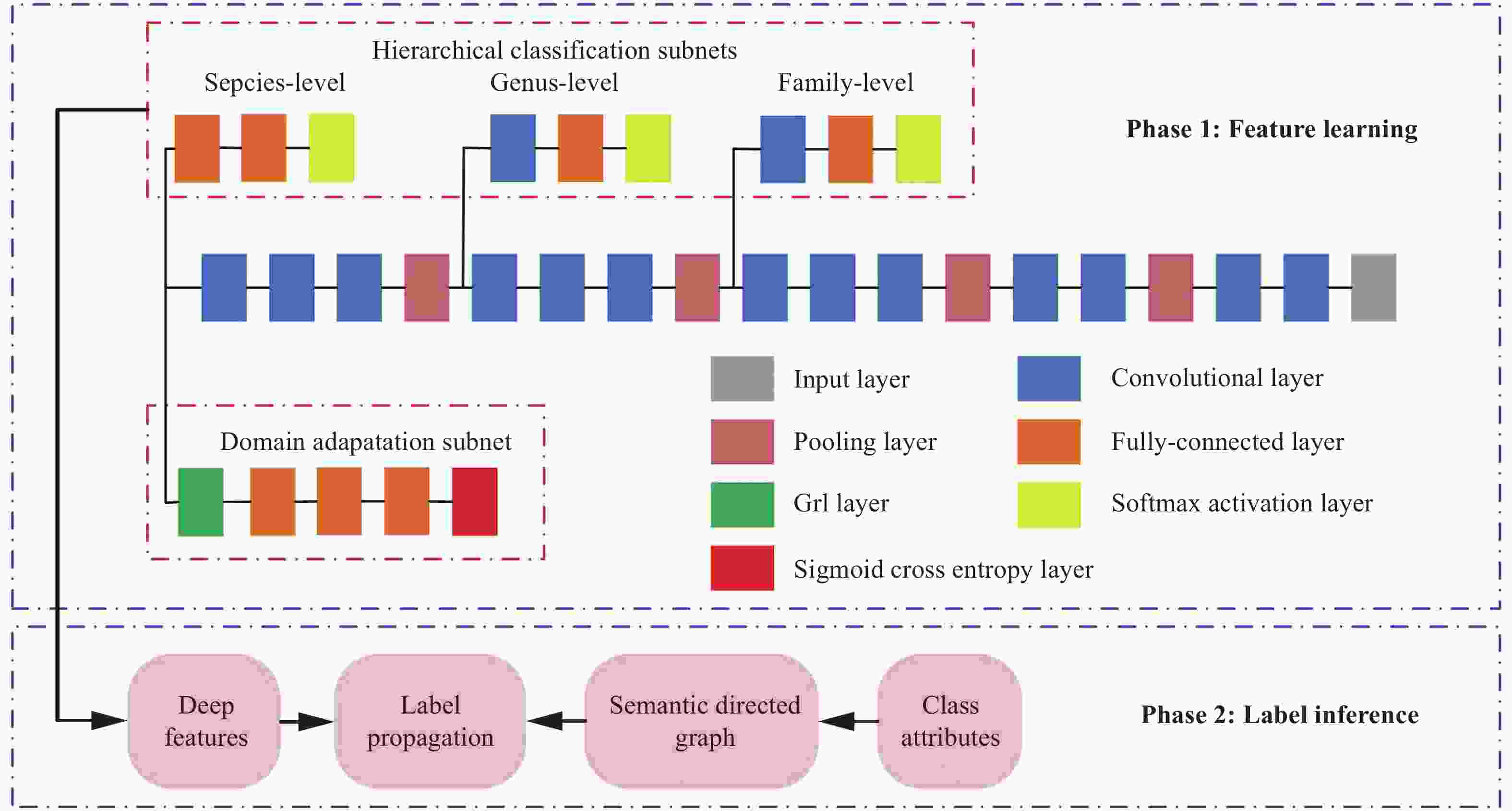 Zero-shot Fine-grained Classification by Deep Feature Learning with ...