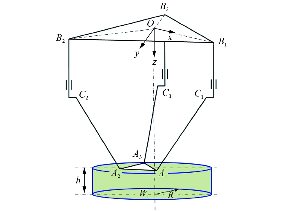 Multi-objective Dimensional Optimization of a 3-DOF Translational PKM ...
