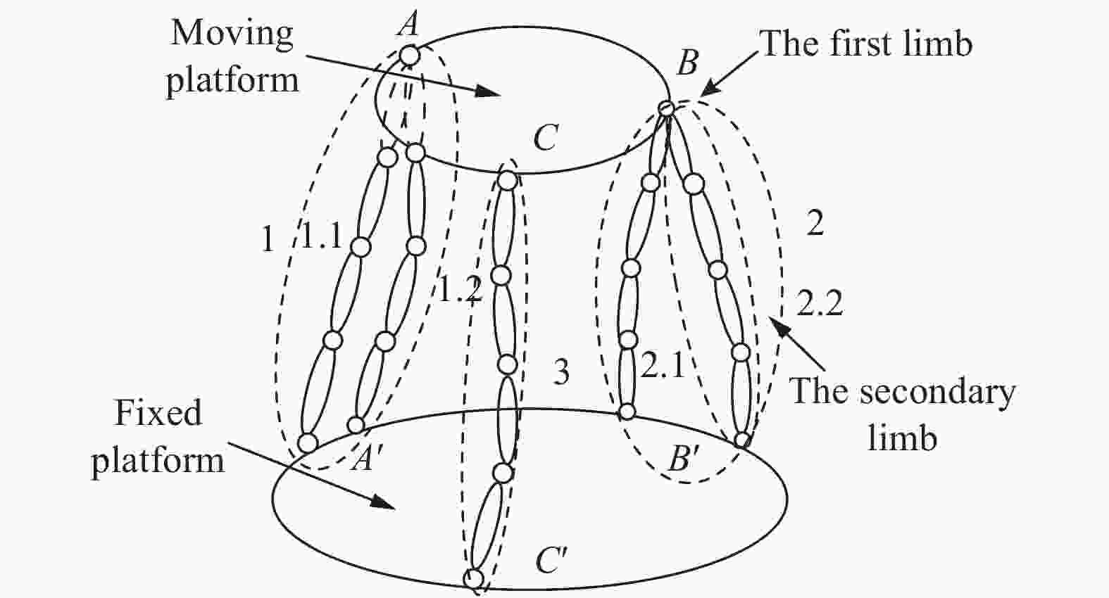 Type Synthesis and Kinematics Performance Analysis of a Class of 3T2R ...