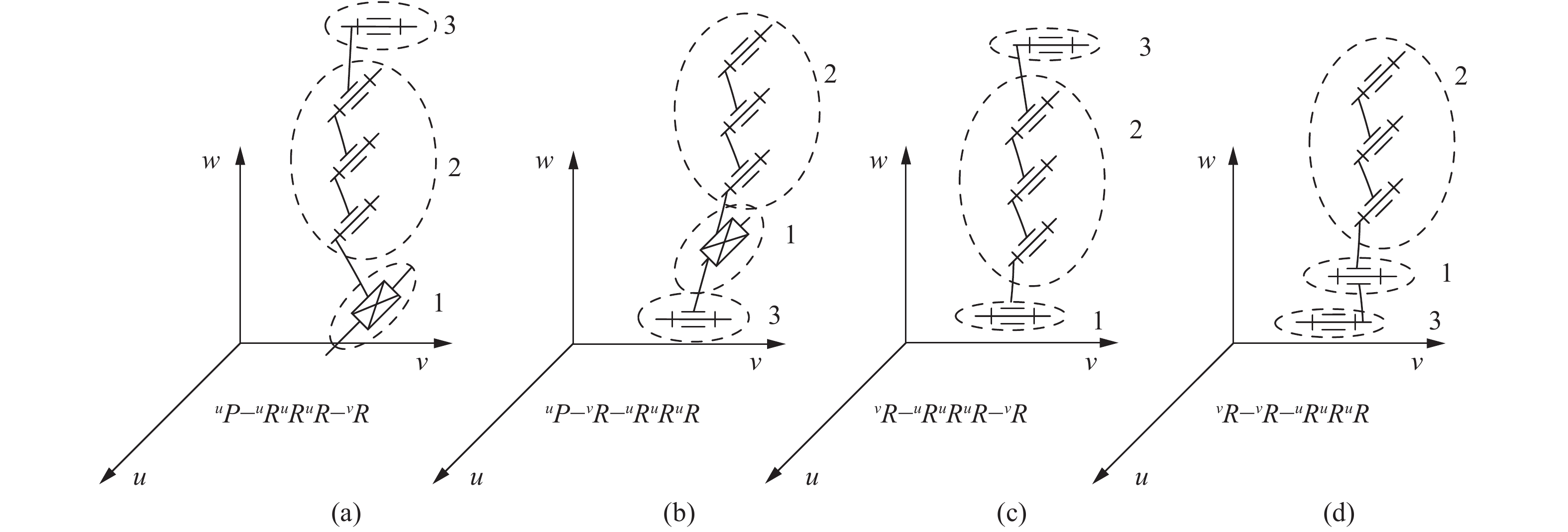 Type Synthesis and Kinematics Performance Analysis of a Class of 3T2R ...