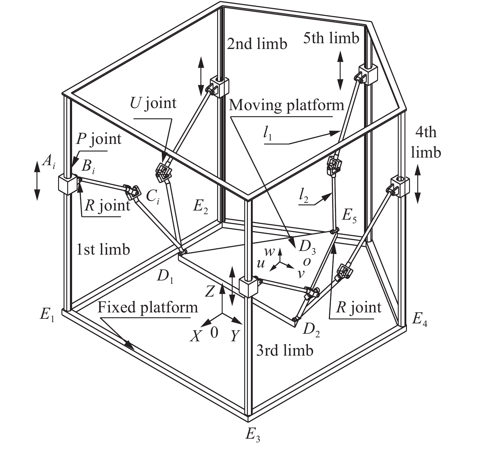 Type Synthesis and Kinematics Performance Analysis of a Class of 3T2R ...