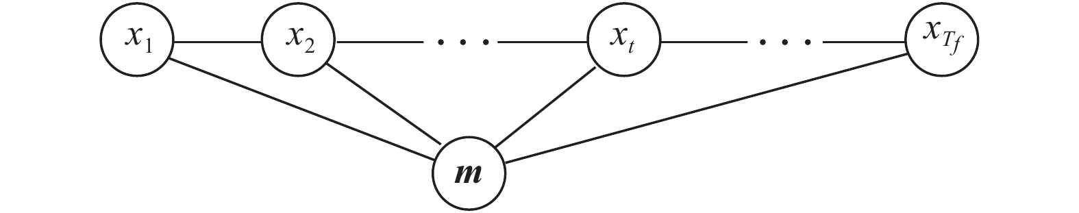 Continuous Probabilistic SLAM Solved via Iterated Conditional Modes