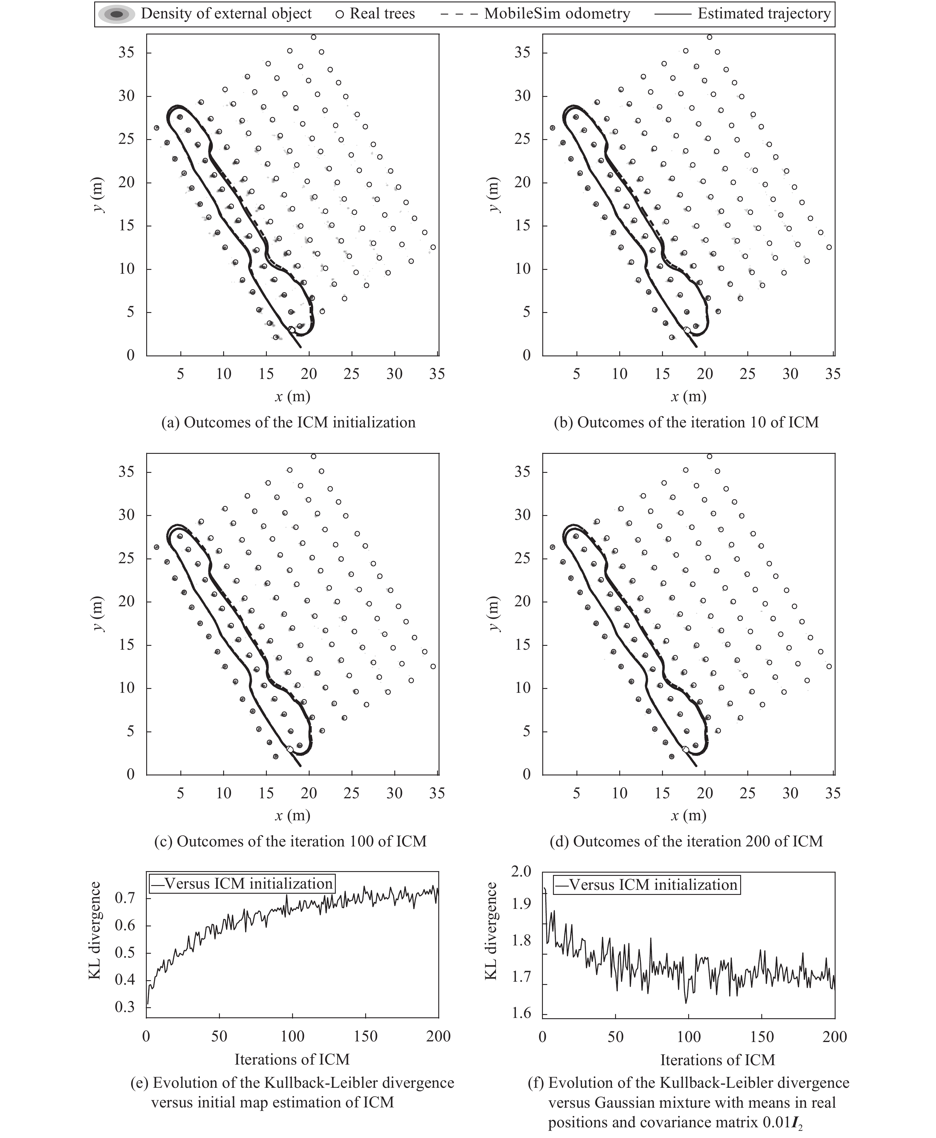 Continuous Probabilistic SLAM Solved via Iterated Conditional Modes