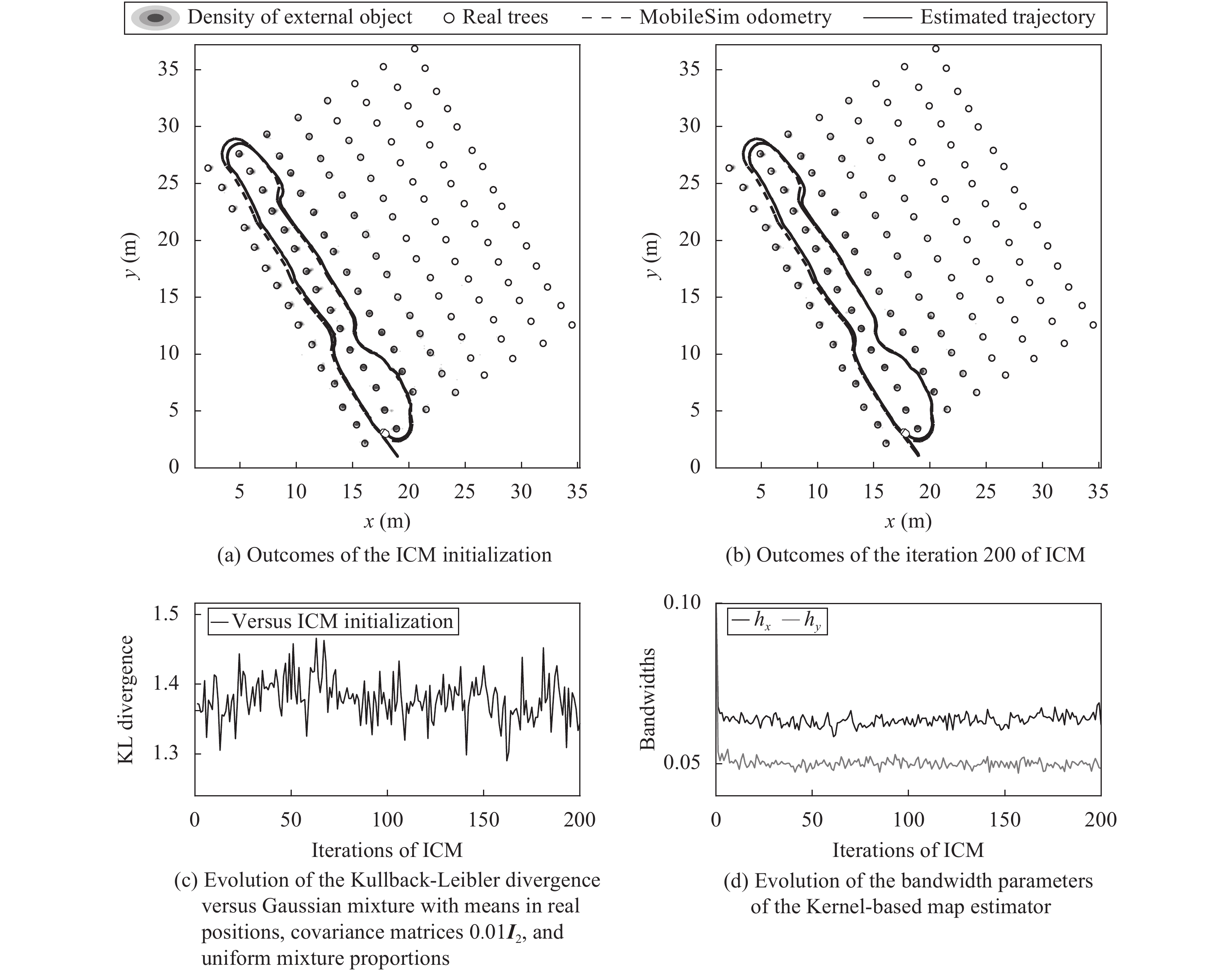 Continuous Probabilistic SLAM Solved via Iterated Conditional Modes