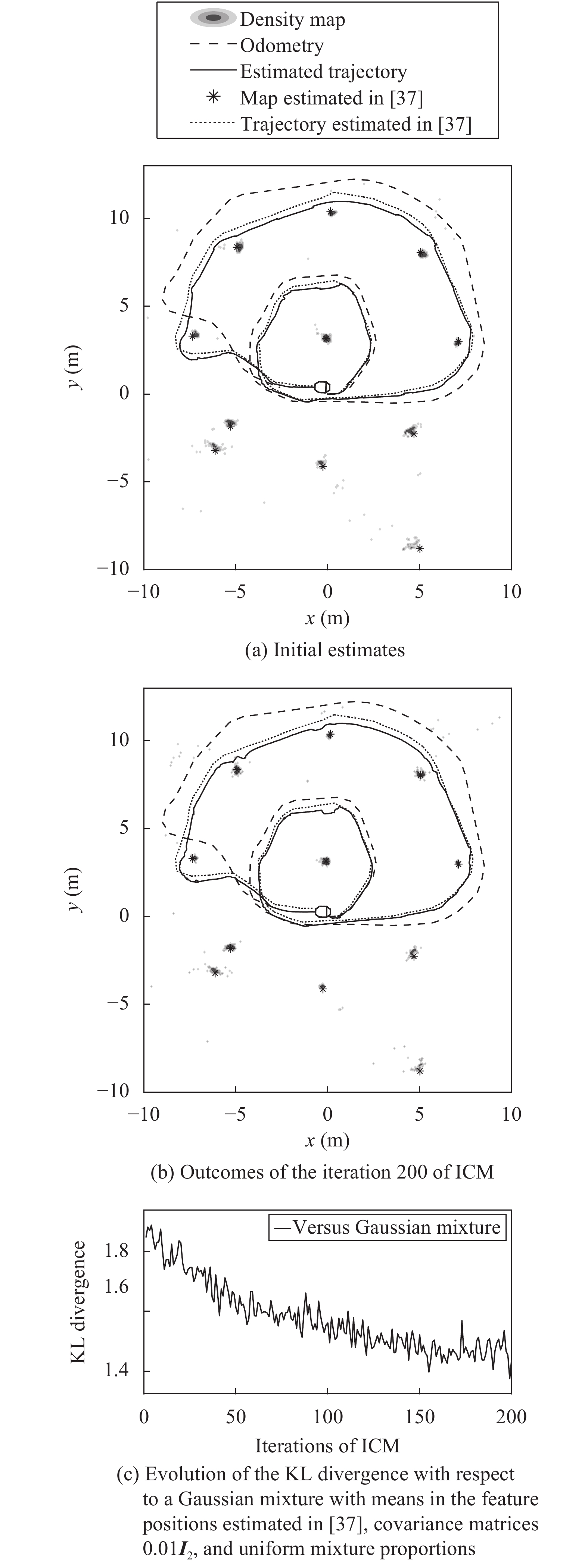 Continuous Probabilistic SLAM Solved via Iterated Conditional Modes