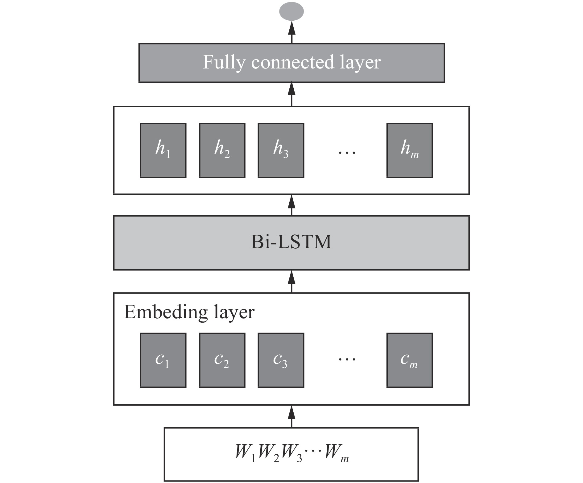 Transfer Hierarchical Attention Network for Generative Dialog System