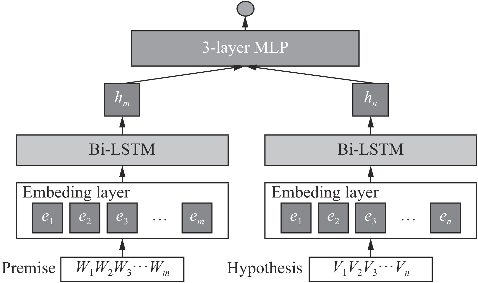 Transfer Hierarchical Attention Network for Generative Dialog System