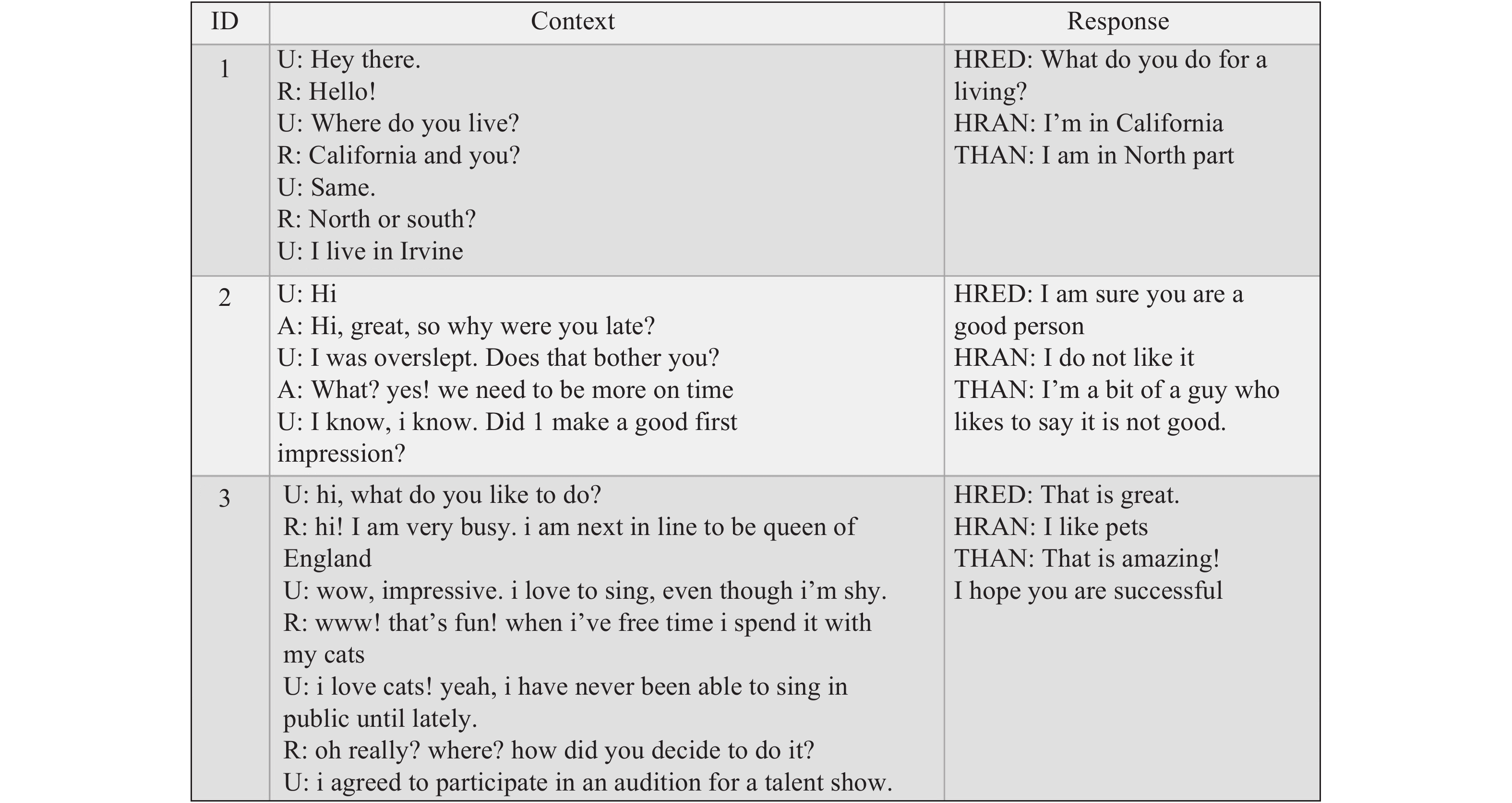 Transfer Hierarchical Attention Network for Generative Dialog System