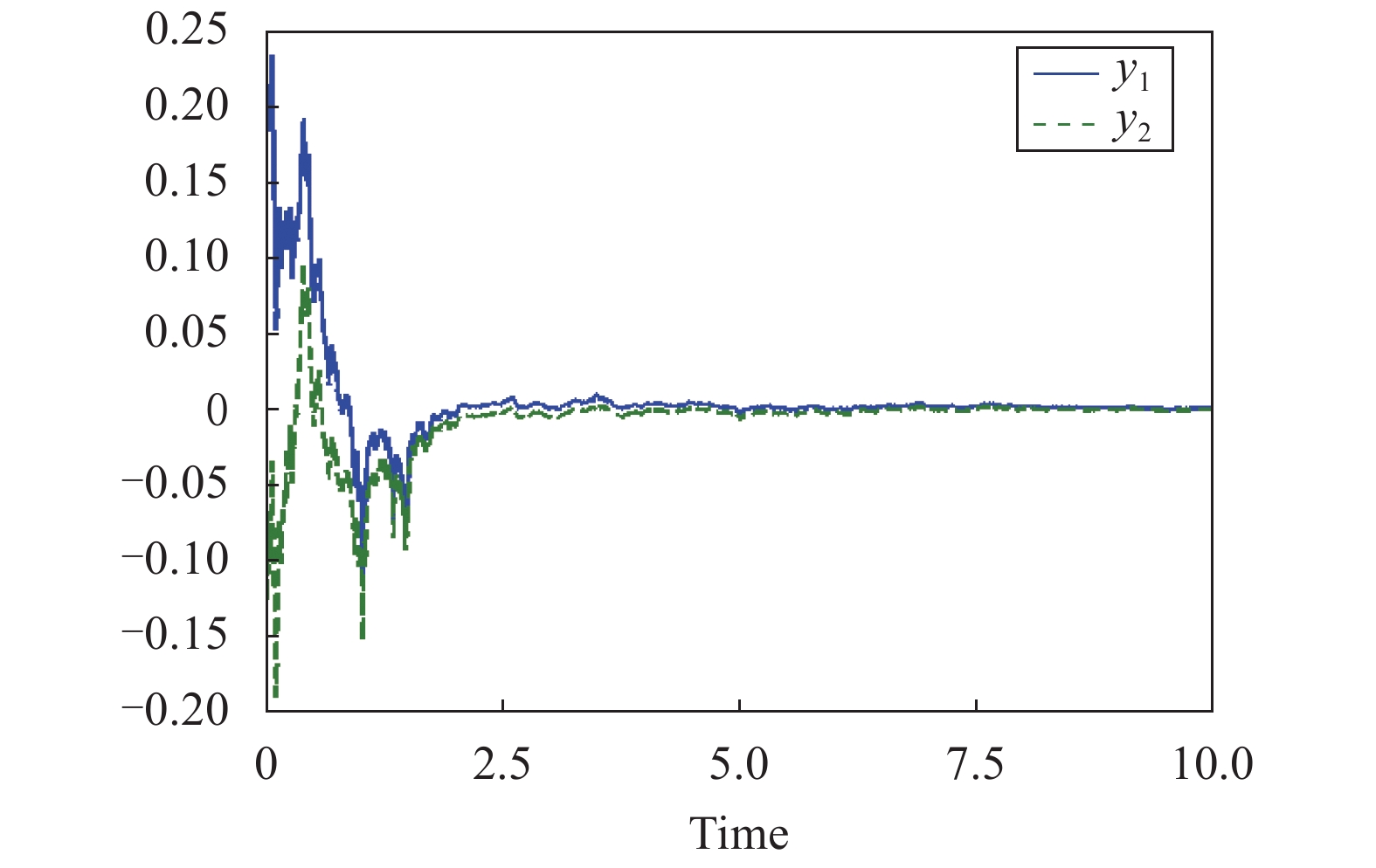Output Feedback Stabilization for MIMO Semi-linear Stochastic Systems with Transient Optimisation