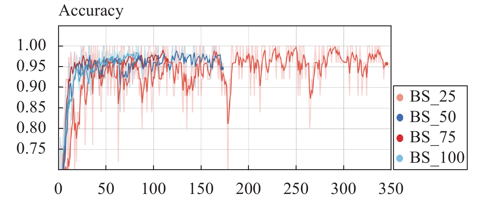 Deep Learning Based Hand Gesture Recognition and UAV Flight Controls