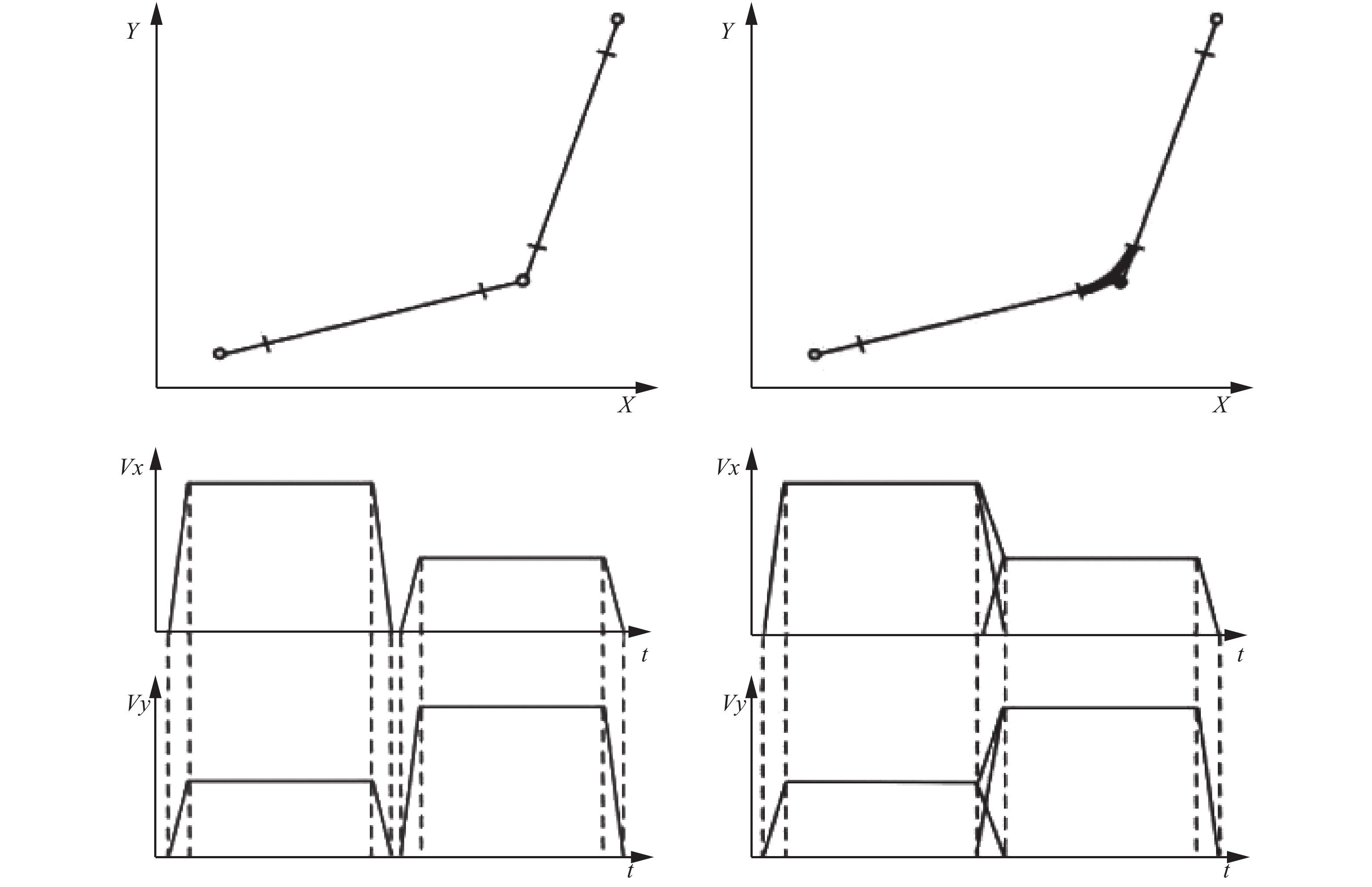 Toolpath Interpolation and Smoothing for Computer Numerical Control ...