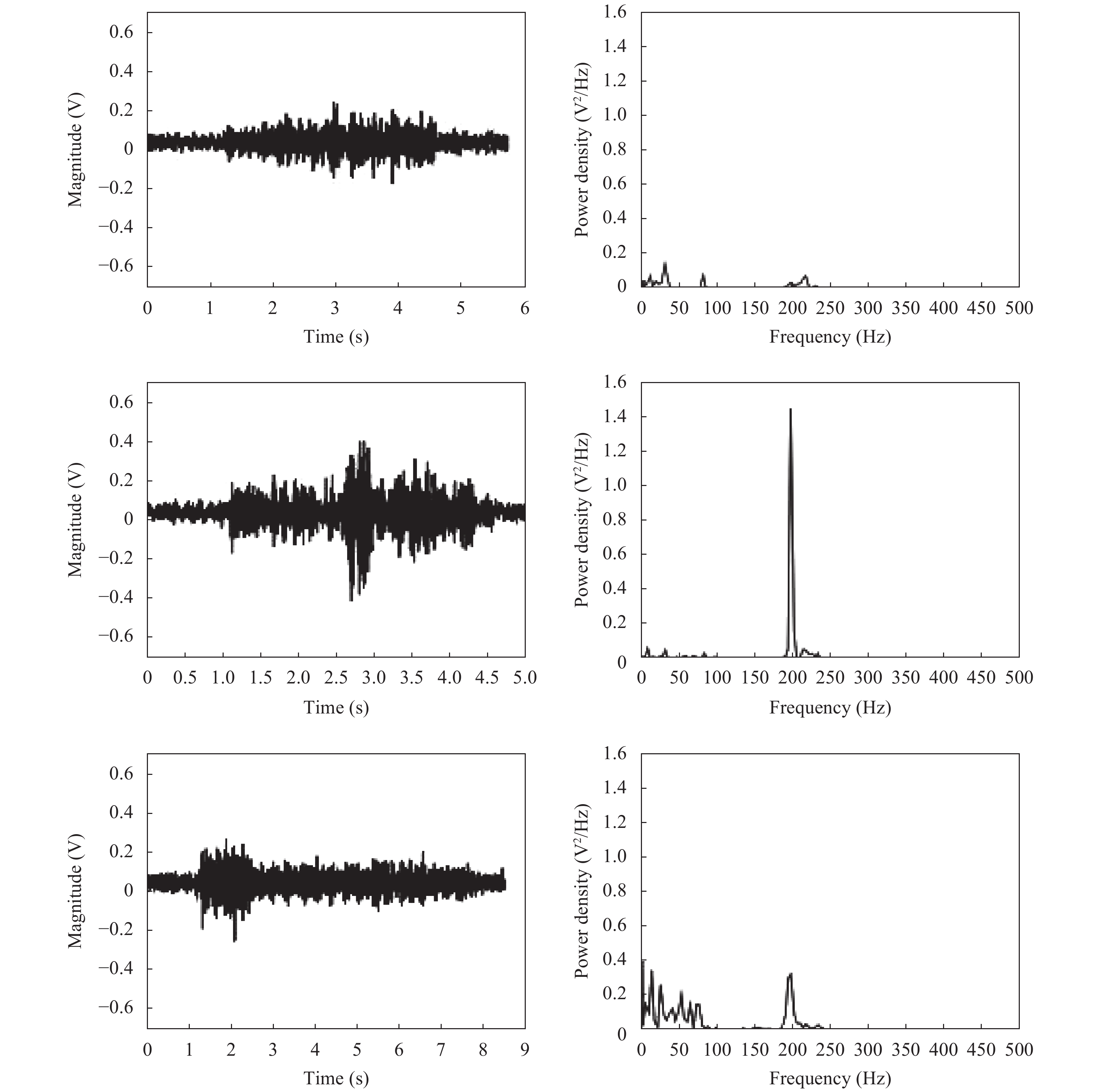 Toolpath Interpolation and Smoothing for Computer Numerical Control Machining of Freeform ...