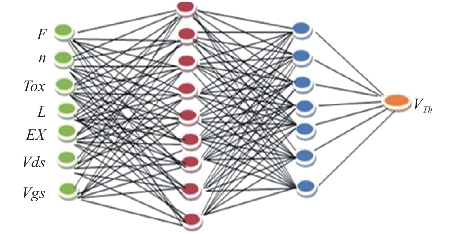 Modeling of a Smart Nano Force Sensor Using Finite Elements and Neural ...