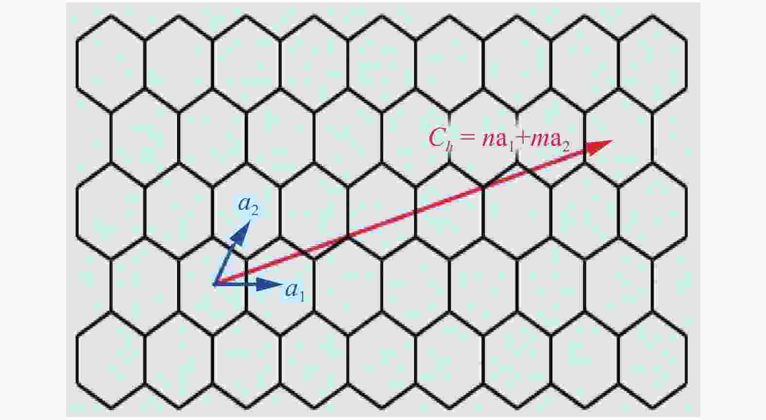 Modeling of a Smart Nano Force Sensor Using Finite Elements and Neural ...