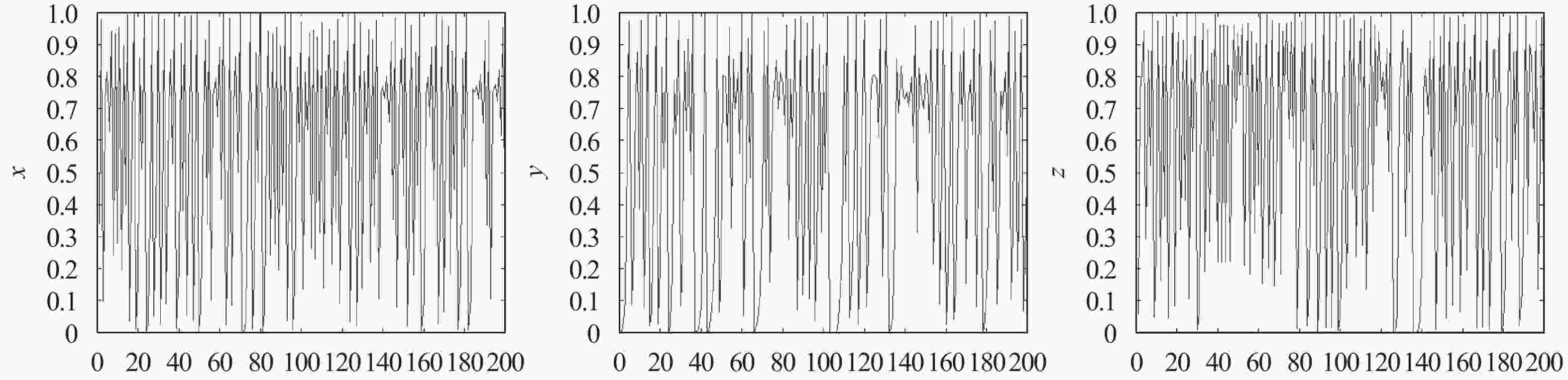 Image Encryption Algorithm Based on Compressive Sensing and Fractional ...