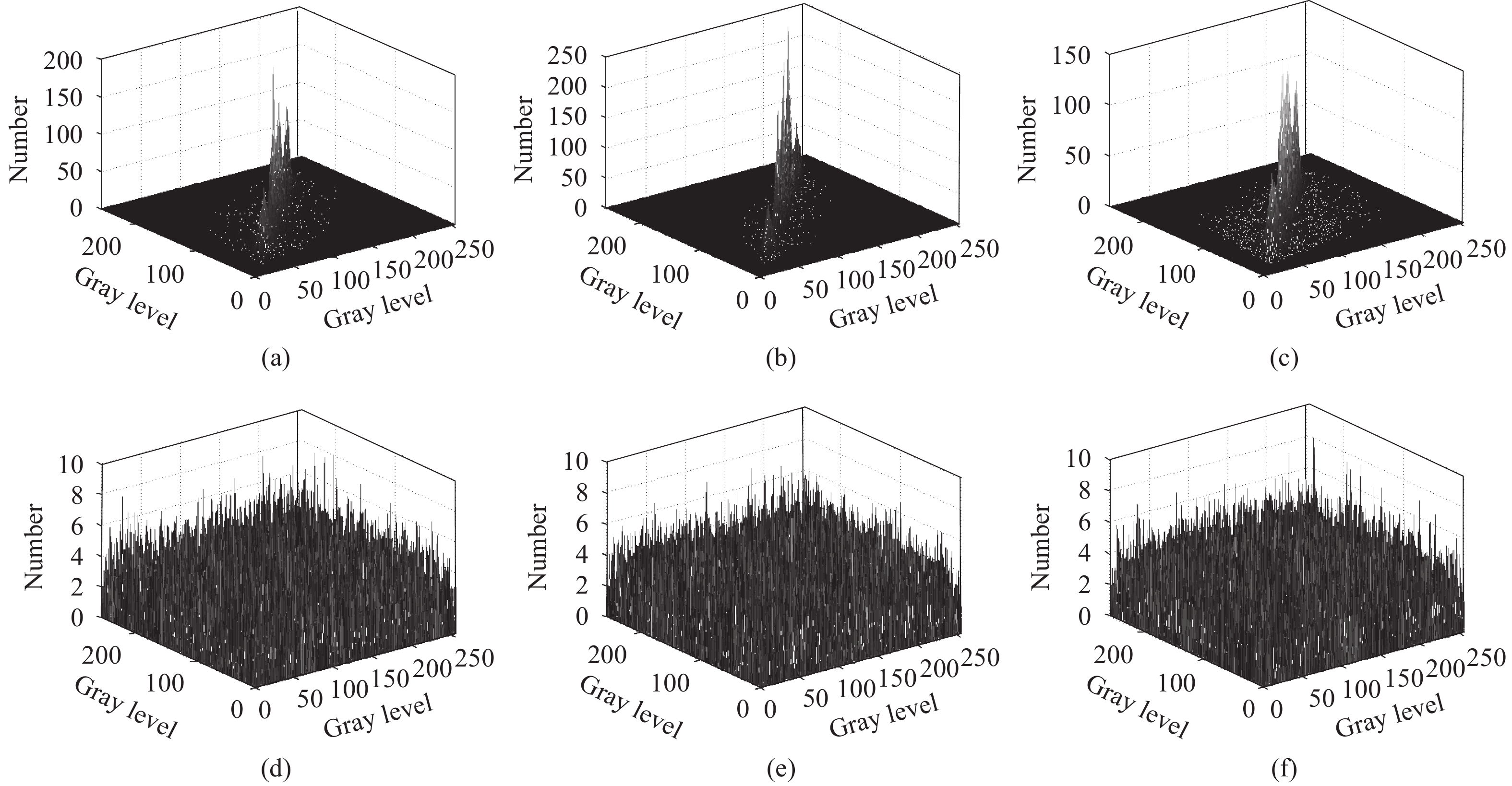 Image Encryption Algorithm Based on Compressive Sensing and Fractional DCT via Polynomial ...
