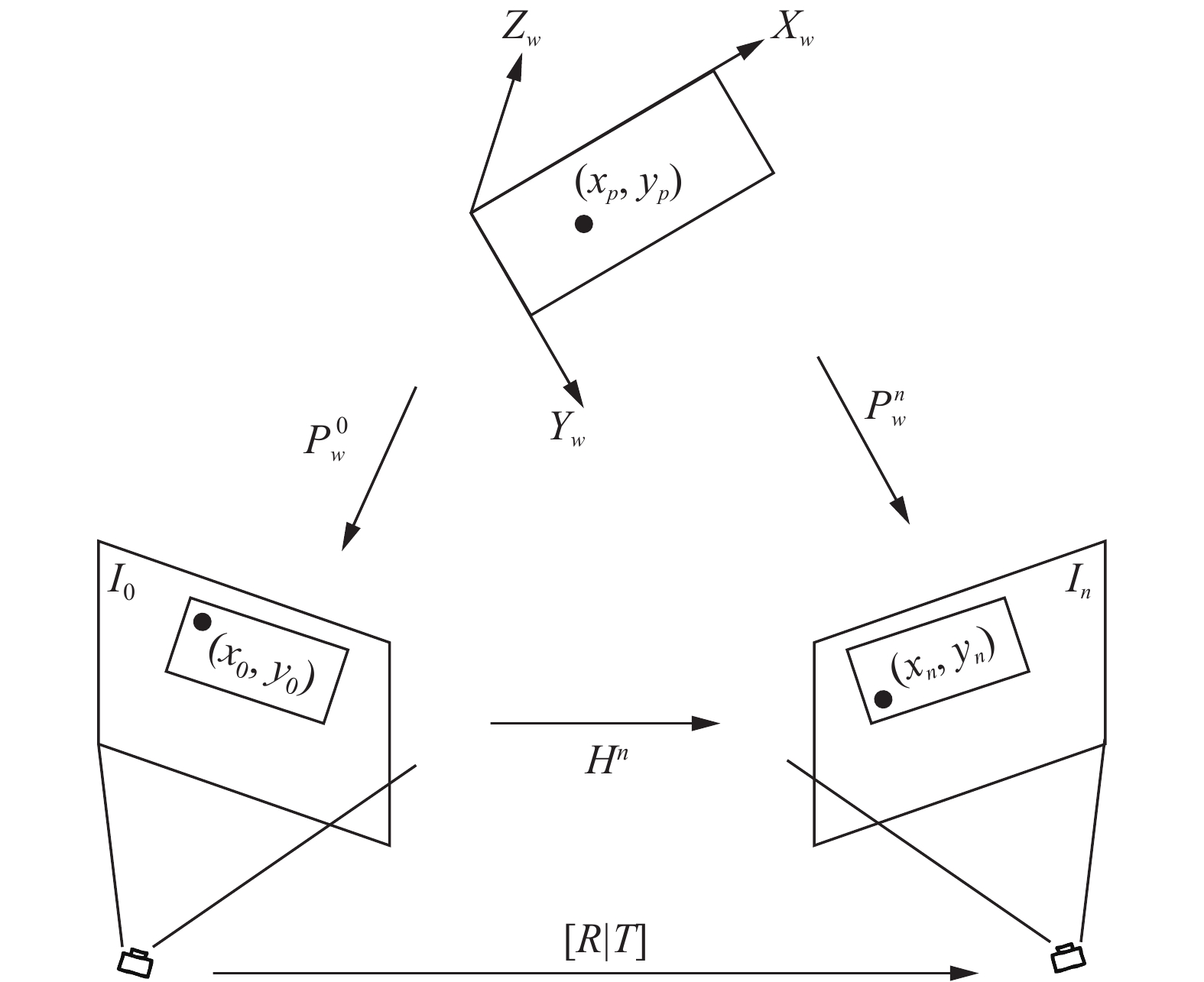 Tracking Registration Algorithm for Augmented Reality Based on Template Tracking