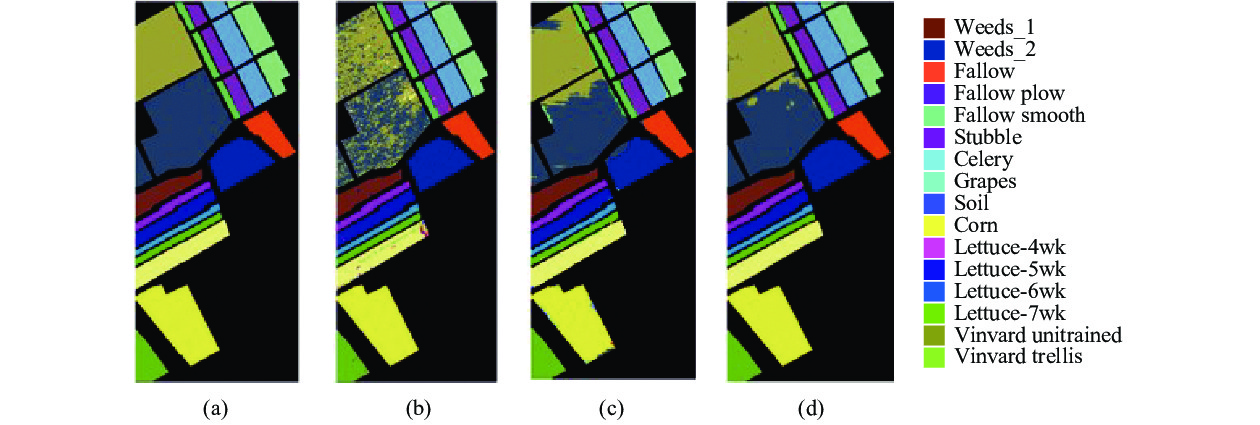 Spectral-spatial Classification of Hyperspectral Images Using Signal Subspace Identification and ...