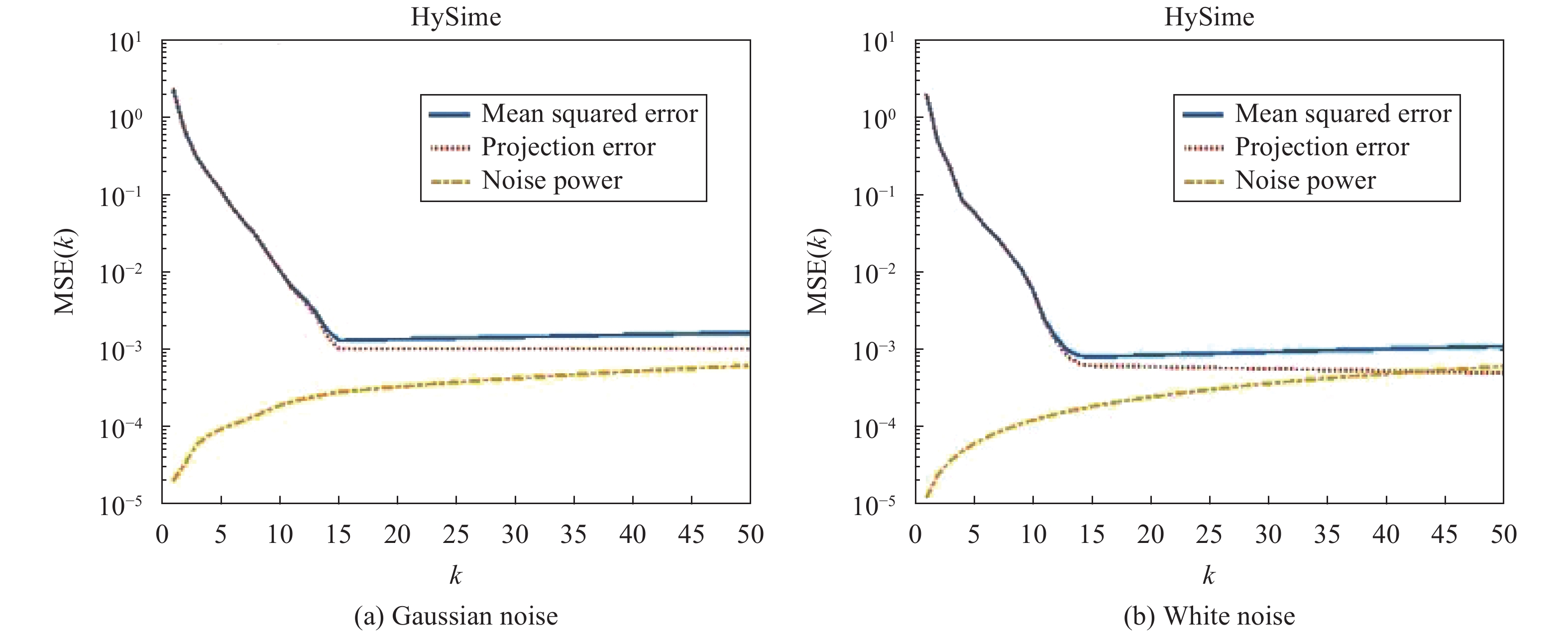 Spectral-spatial Classification of Hyperspectral Images Using Signal Subspace Identification and ...