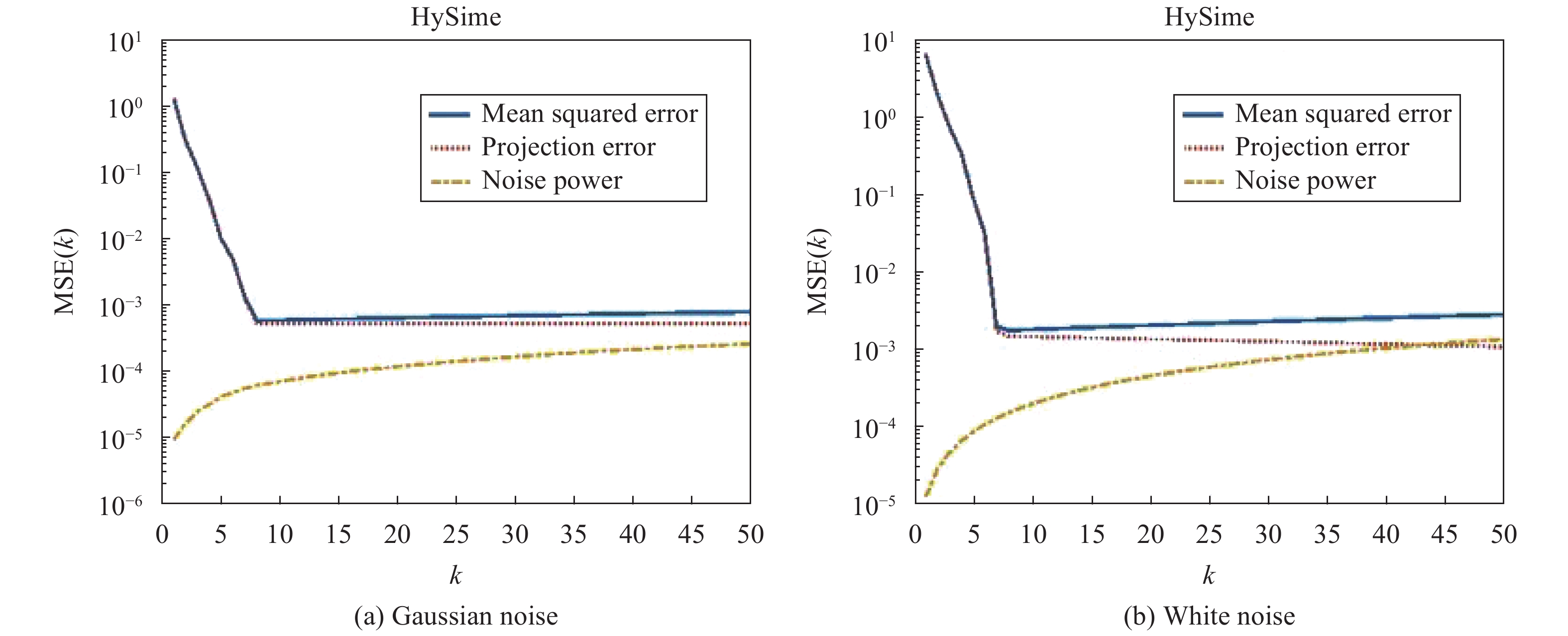 Spectral-spatial Classification of Hyperspectral Images Using Signal Subspace Identification and ...